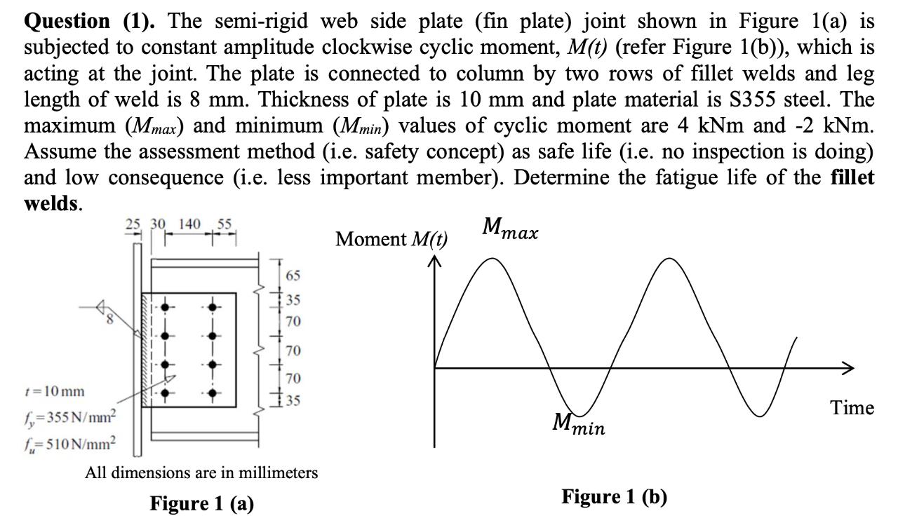 Question (1). The semi-rigid web side plate (fin | Chegg.com