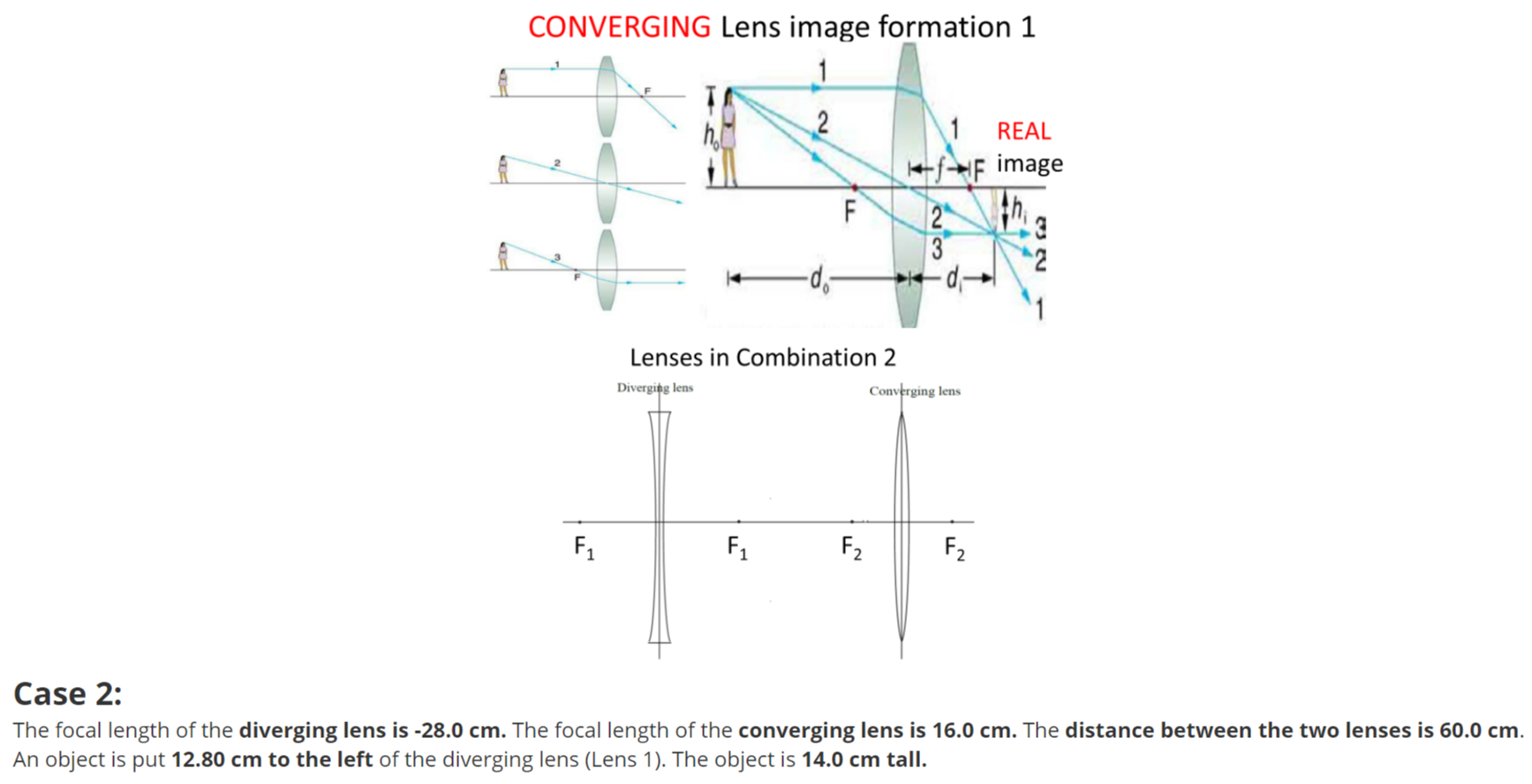 Solved CONVERGING Lens image formation 1 1 2 1 REAL F ff | Chegg.com