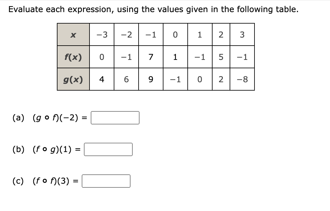 Solved Evaluate each expression, using the values given in | Chegg.com
