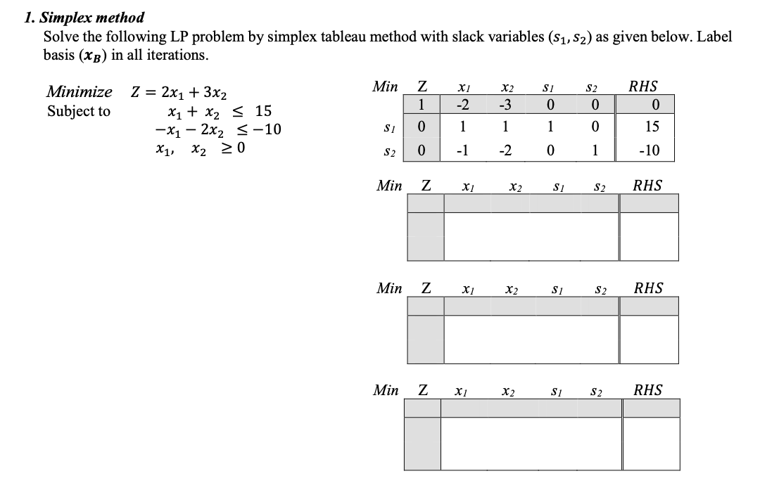 Solved 1. Simplex method Solve the following LP problem by | Chegg.com