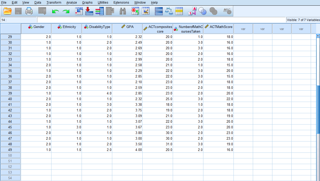 14: Visible: 7 of 7 Variables Gender Ethnicity | Chegg.com