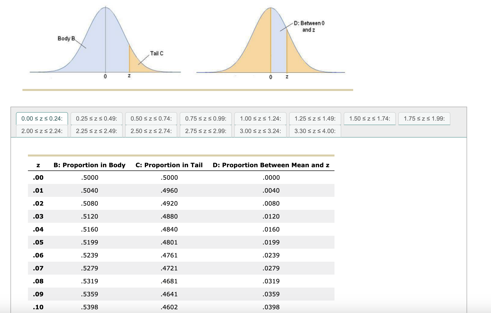 Solved 6. Three different distributions There are 559 | Chegg.com