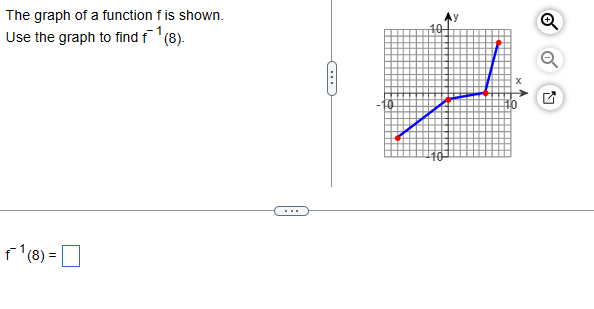 Solved The graph of a function f is shown. Use the graph to | Chegg.com