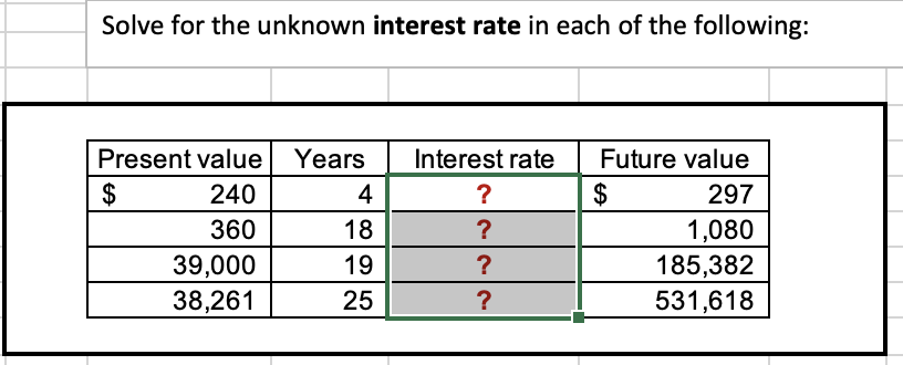 Solved Solve for the unknown interest rate in each of the | Chegg.com