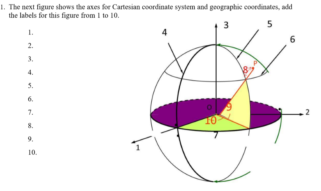 Solved 1. The next figure shows the axes for Cartesian | Chegg.com