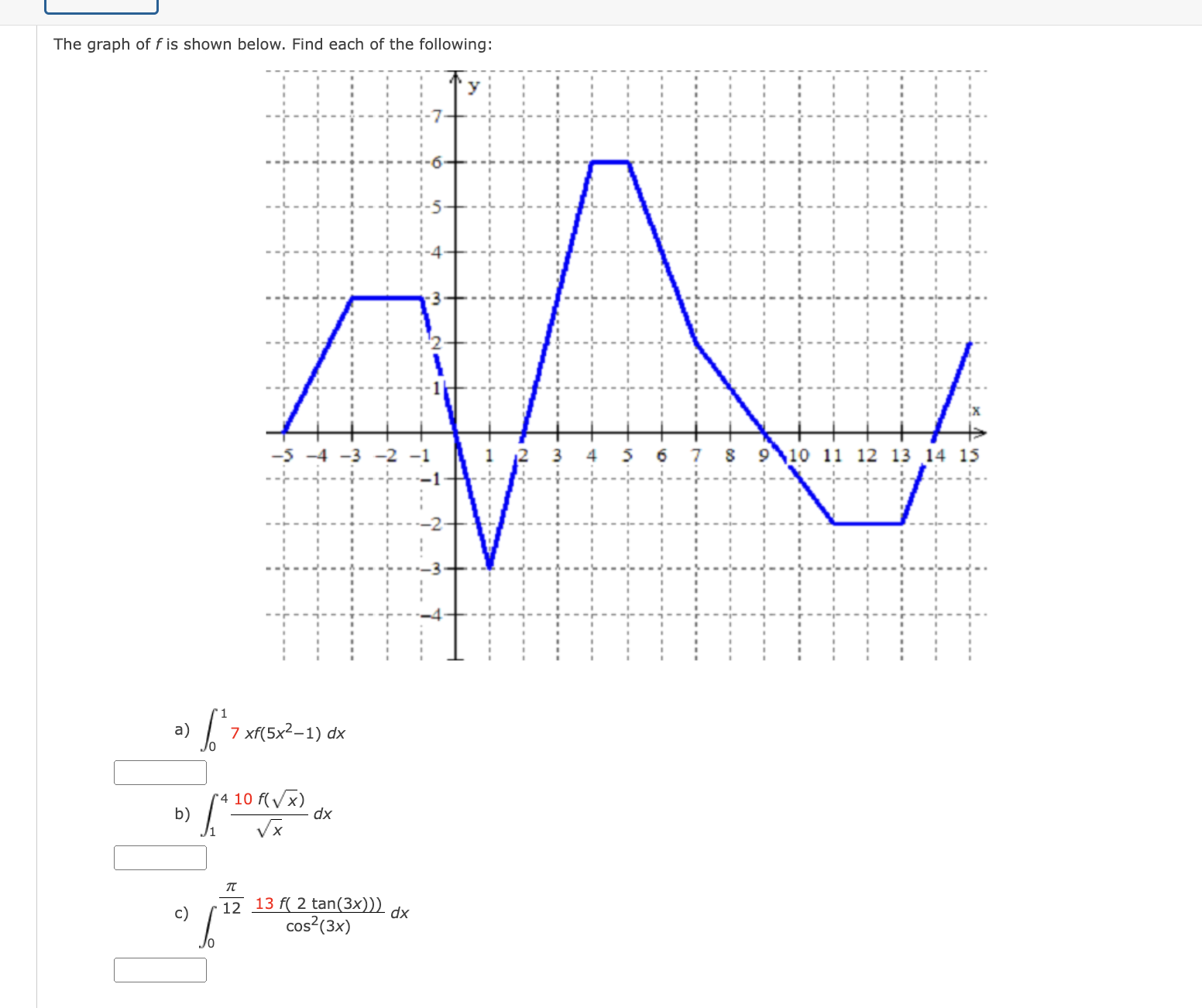 Solved The graph of f is shown holnix, Find asph of tha | Chegg.com