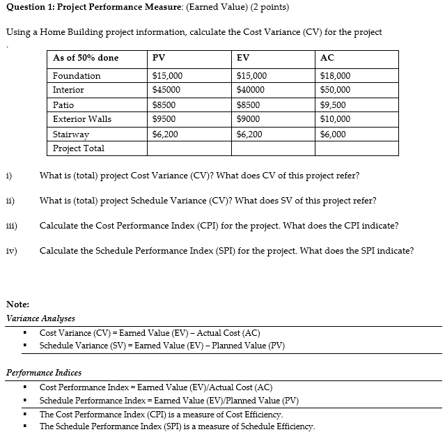 Solved Question 1: Project Performance Measure: (Earned | Chegg.com