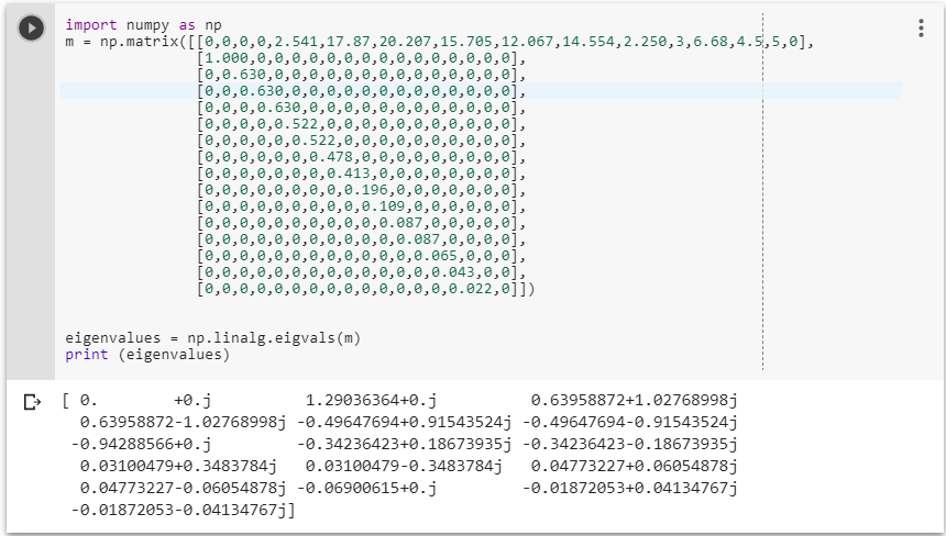 Solved Why do the eigenvalues look like that? Knowing this | Chegg.com