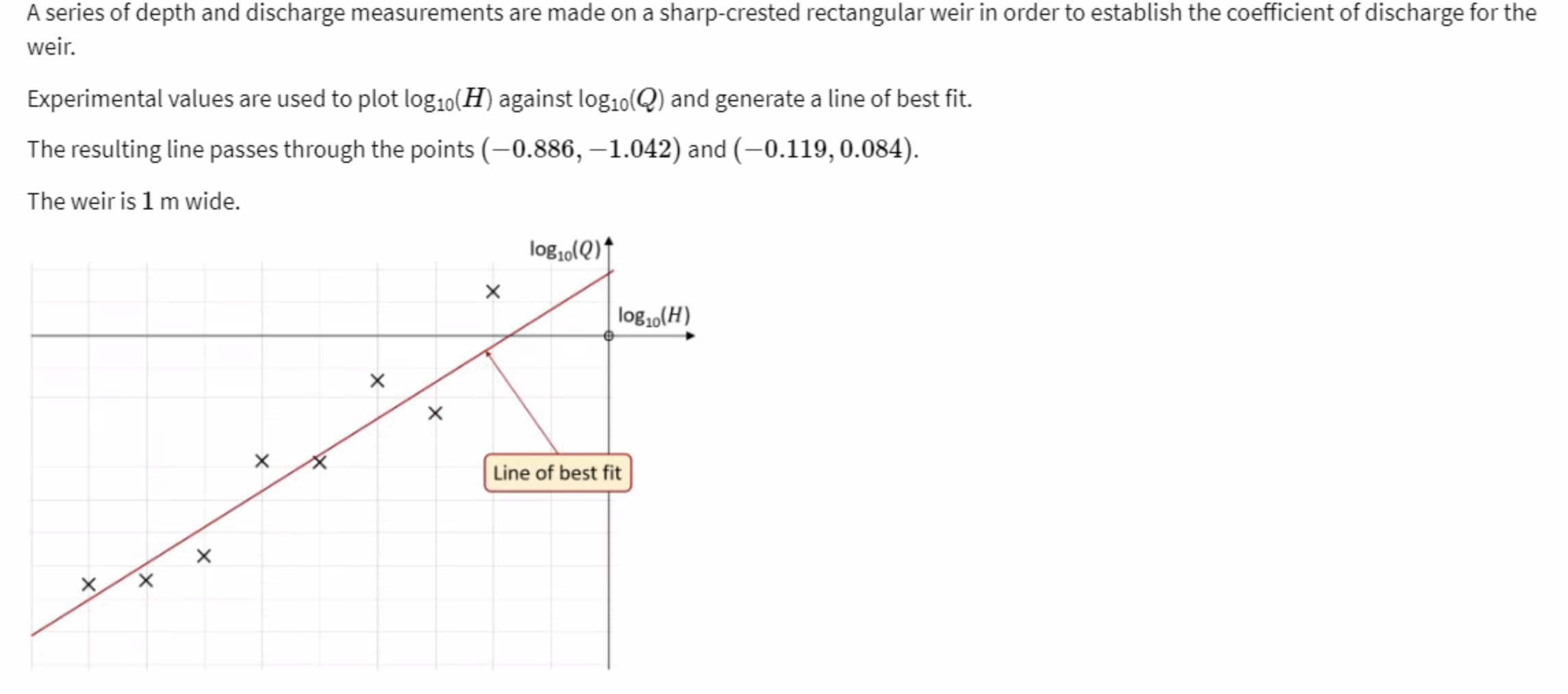 Solved A series of depth and discharge measurements are made | Chegg.com