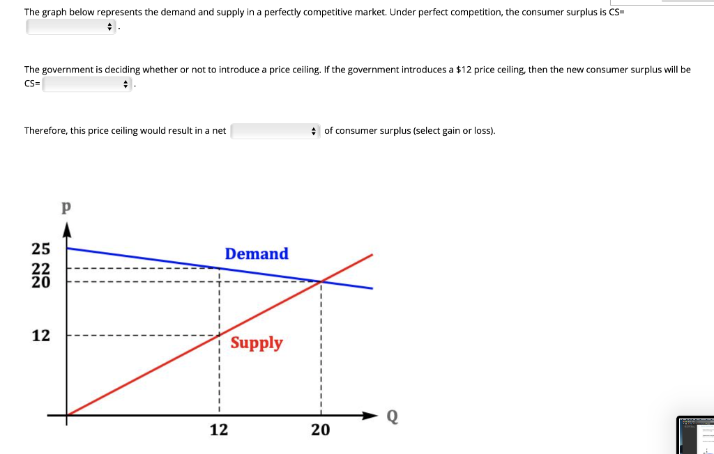Solved The graph below represents the demand and supply in a | Chegg.com