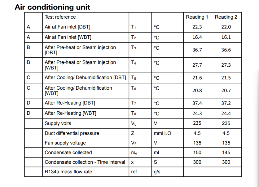 Solved Determine the dry air flow rate through the system | Chegg.com