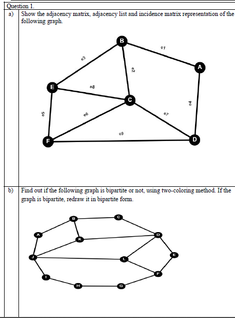 Solved Question 1. Show the adjacency matrix, adjacency list | Chegg.com