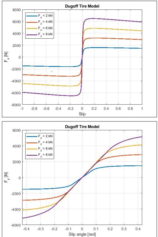 It is expected you to produce the force plots of two | Chegg.com