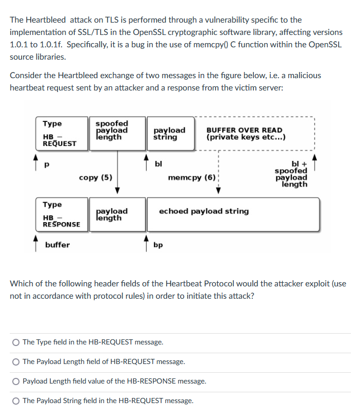 Solved The Heartbleed attack on TLS is performed through a | Chegg.com