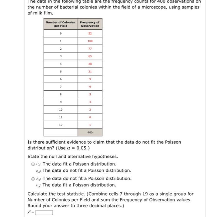 Solved The data in the following table are the frequency | Chegg.com
