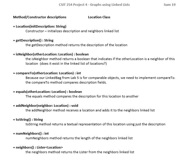 CSIT 254 Project 4 - Graphs using Linked Lists Sum 19 | Chegg.com