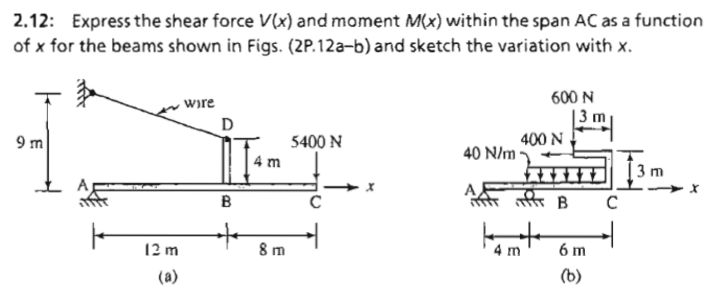 Solved 2.12: Express the shear force V(x) ﻿and moment M(x) | Chegg.com