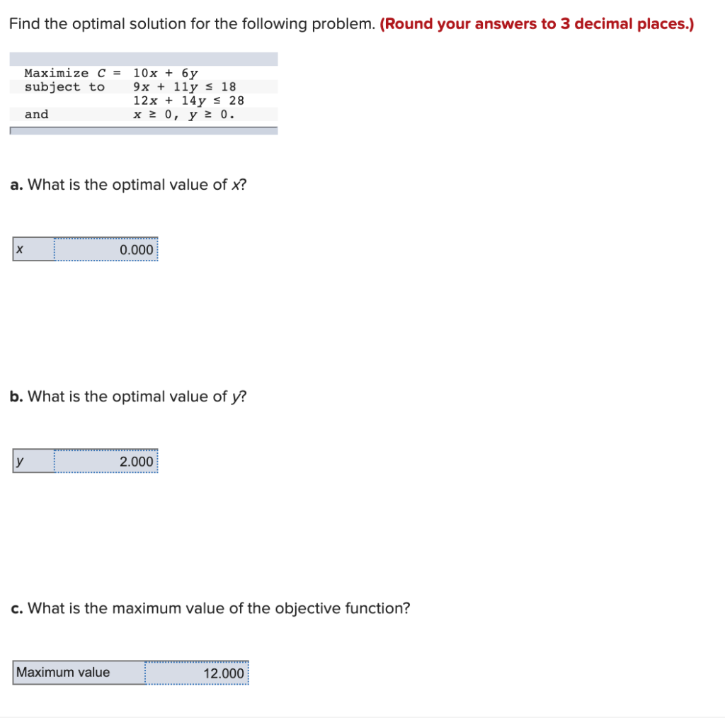 Solved Find the optimal solution for the following problem. | Chegg.com