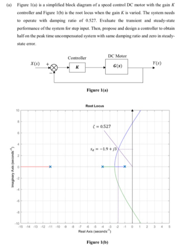 Solved (a) Figure 1(a) is a simplified block diagram of a | Chegg.com