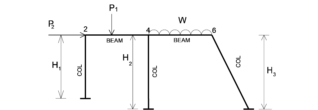 Solved Produce a model of the Frame using both Linpro and | Chegg.com