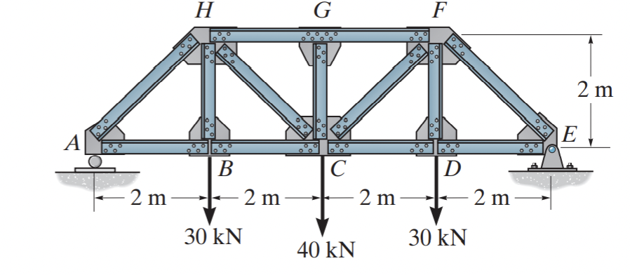 Solved Determine the vertical displacement of joint C. ﻿AE | Chegg.com