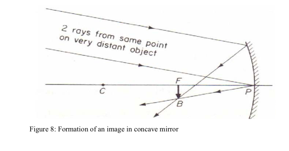 Solved In figure 8 using a concave mirror (see the file | Chegg.com