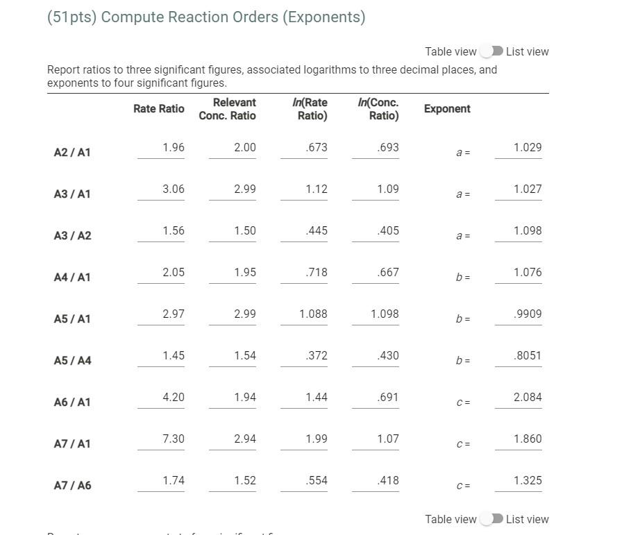 Solved Table view List View Report rate-constant values to | Chegg.com