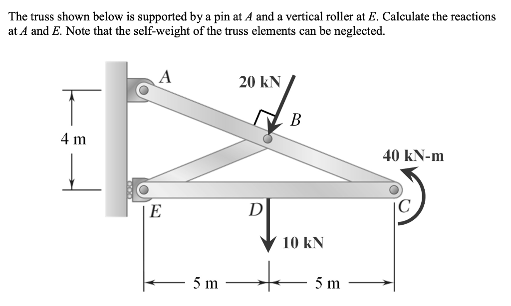 Solved The truss shown below is supported by a pin at A and | Chegg.com