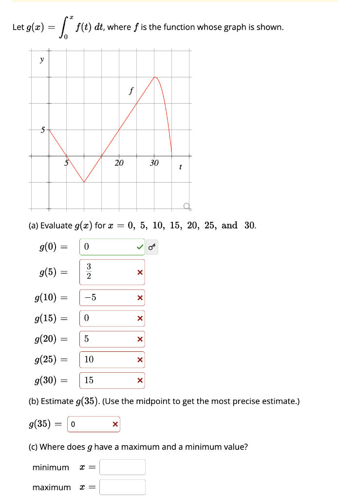 Solved Let g(x)=∫0xf(t)dt, where f is the function whose | Chegg.com