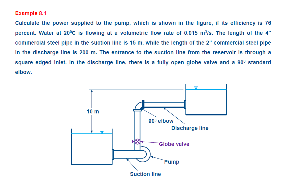 Solved Example 8.1 Calculate the power supplied to the pump, | Chegg.com