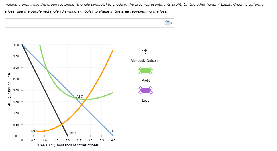Solved Place the black point (plus symbol) on the graph to | Chegg.com