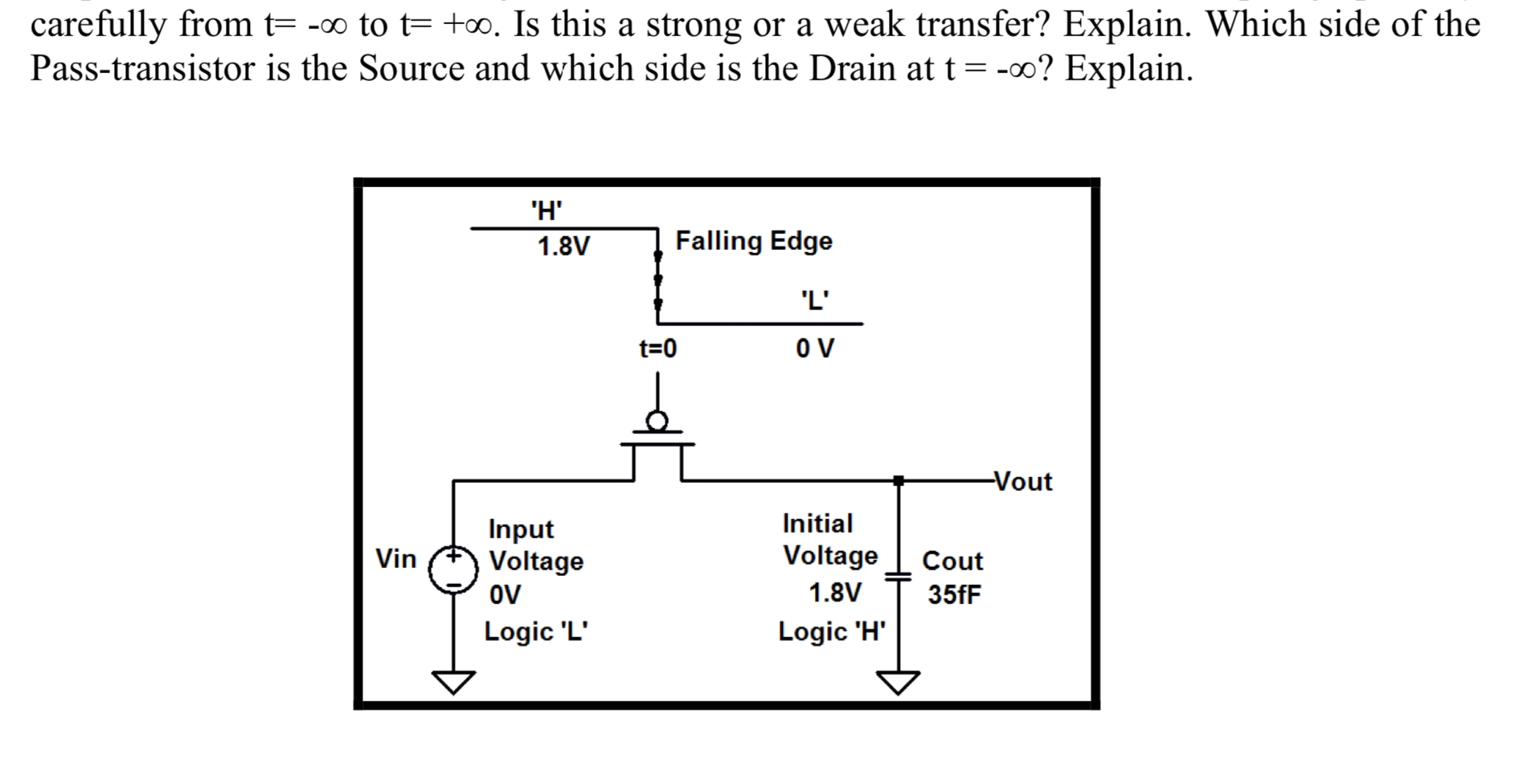 Solved Consider the following PMOS Pass-transistor circuit. | Chegg.com