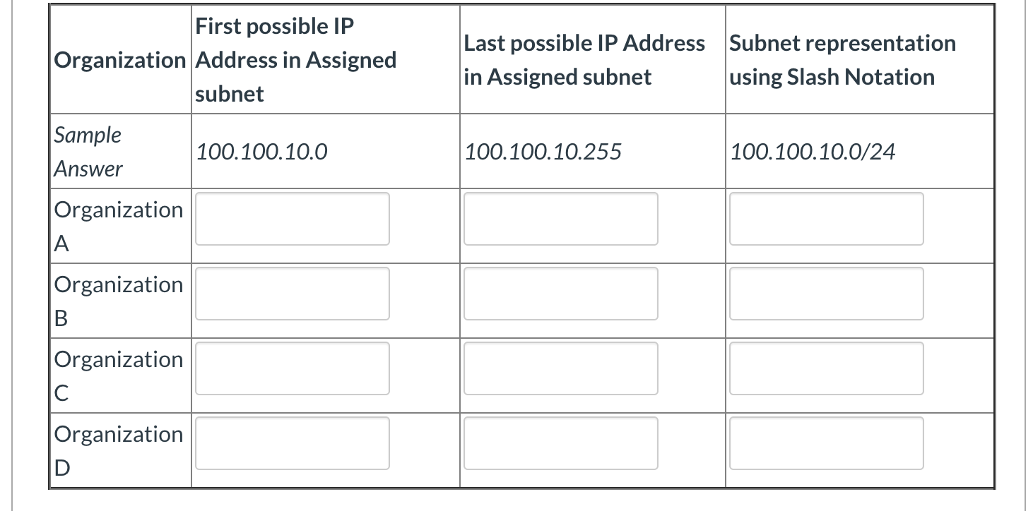 Solved Assume that a large number of consecutive IP | Chegg.com