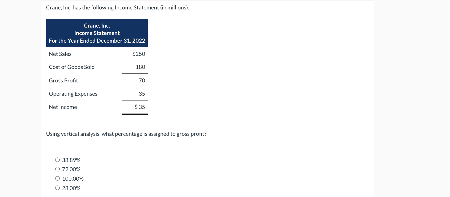 Solved Sunland Inc. disposes of an unprofitable segment of | Chegg.com