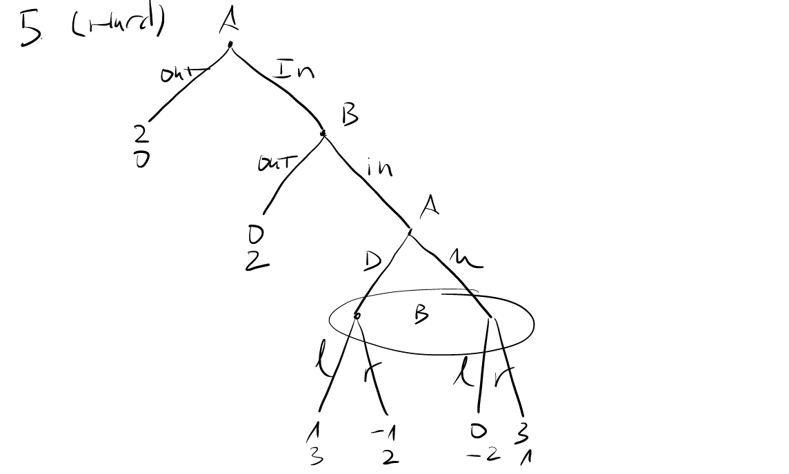 Solved Make the game matrix, find all subgames, make all | Chegg.com
