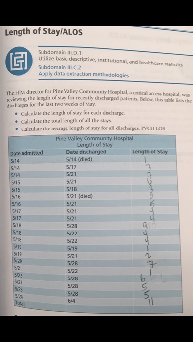 Solved Length of Stay/ALOS Subdomain III.D.1 Utilize basic | Chegg.com