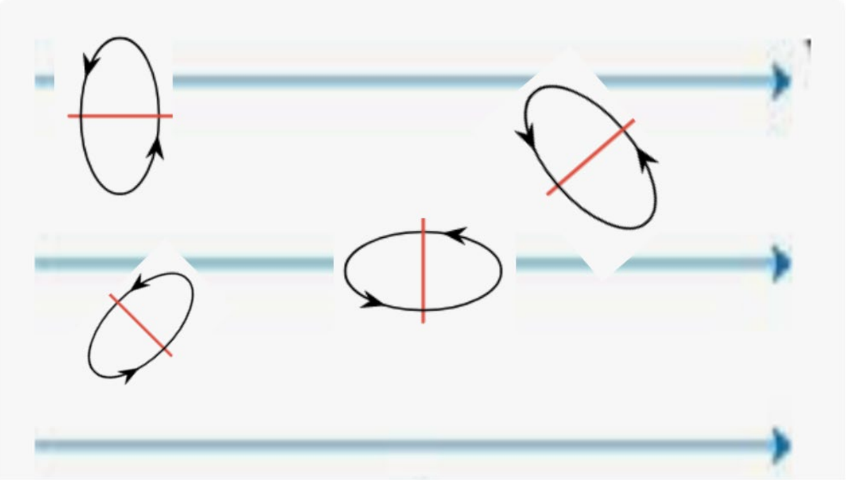 Solved Four identical current-carrying loops (labeled "a" | Chegg.com