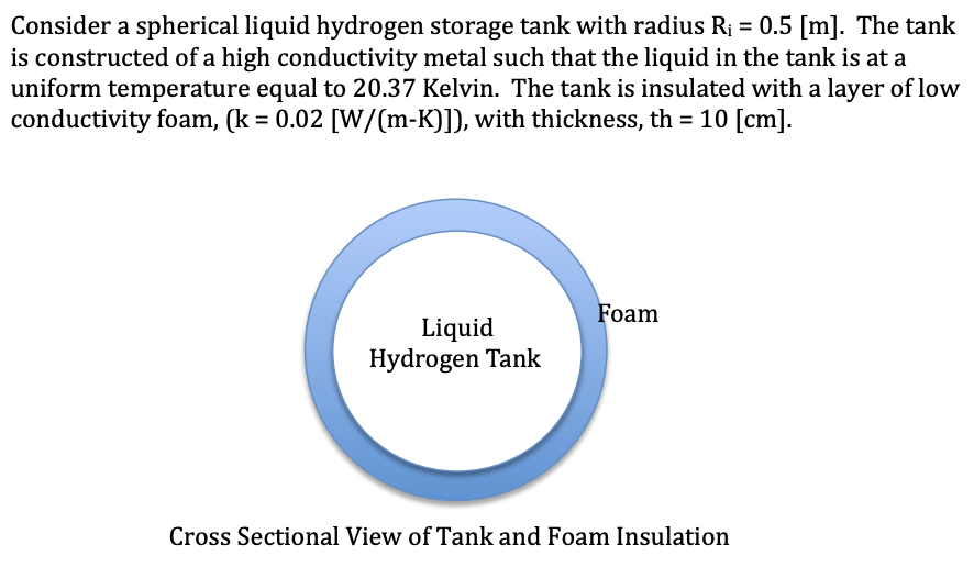 Solved Consider a spherical liquid hydrogen storage tank | Chegg.com