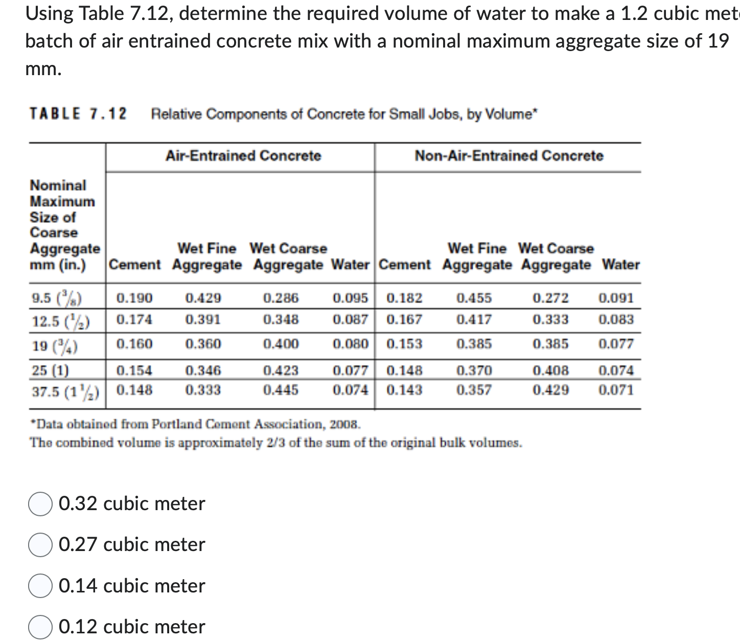Solved Using Table 7.12 , determine the required volume of | Chegg.com