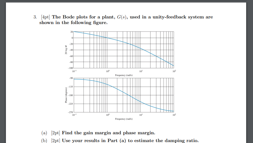 Solved 3. [4pt] The Bode plots for a plant, G(s), used in a | Chegg.com