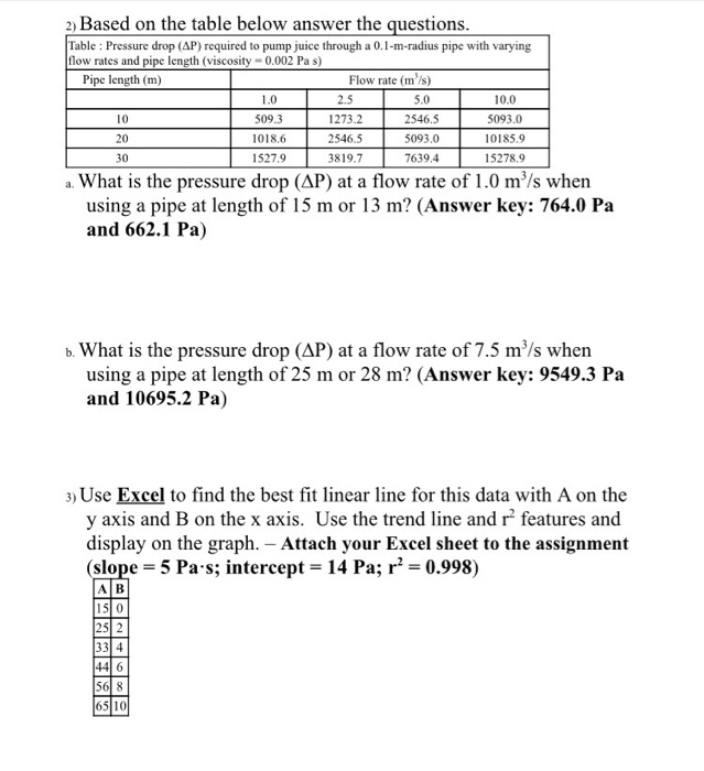 Solved 2) Based on the table below answer the questions | Chegg.com