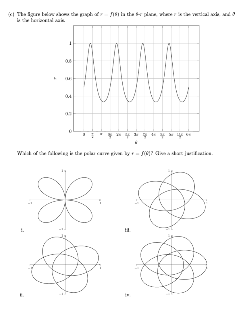 Solved (c) The figure below shows the graph of r=f(θ) in the | Chegg.com