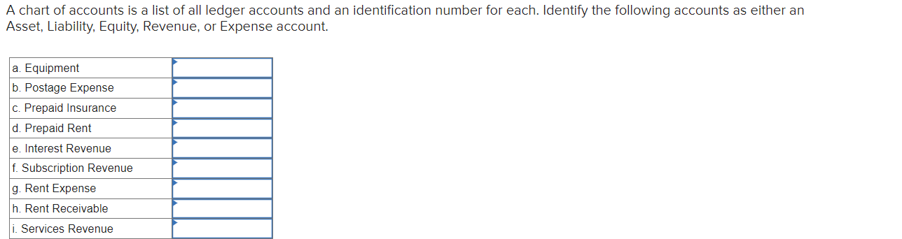 Solved A chart of accounts is a list of all ledger accounts | Chegg.com