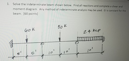 Solved 1. Solve the indeterminate beam shown below. Find all | Chegg.com