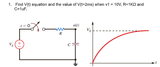 Solved 1. Find V(t) equation and the value of V(t=2ms) when | Chegg.com Solved 1. Find V(t) equation and the value of V(t=2ms) when | Chegg.com