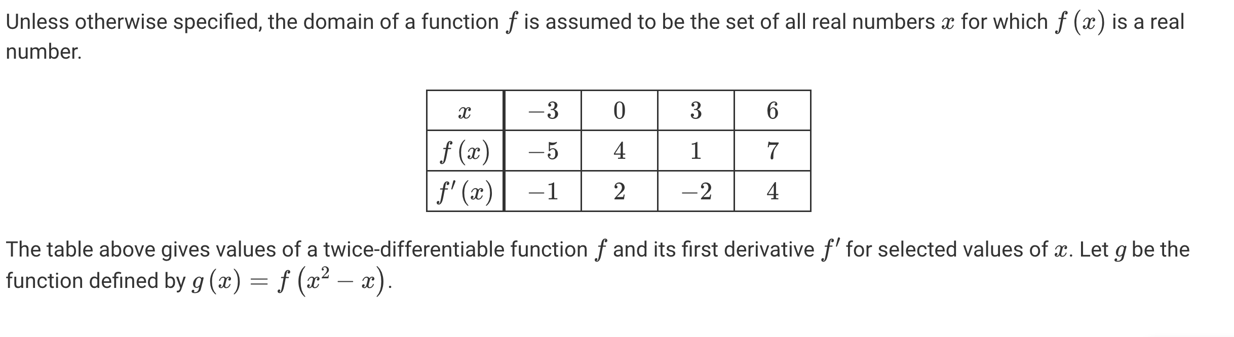 Solved d) Let h be the function with derivative given by | Chegg.com