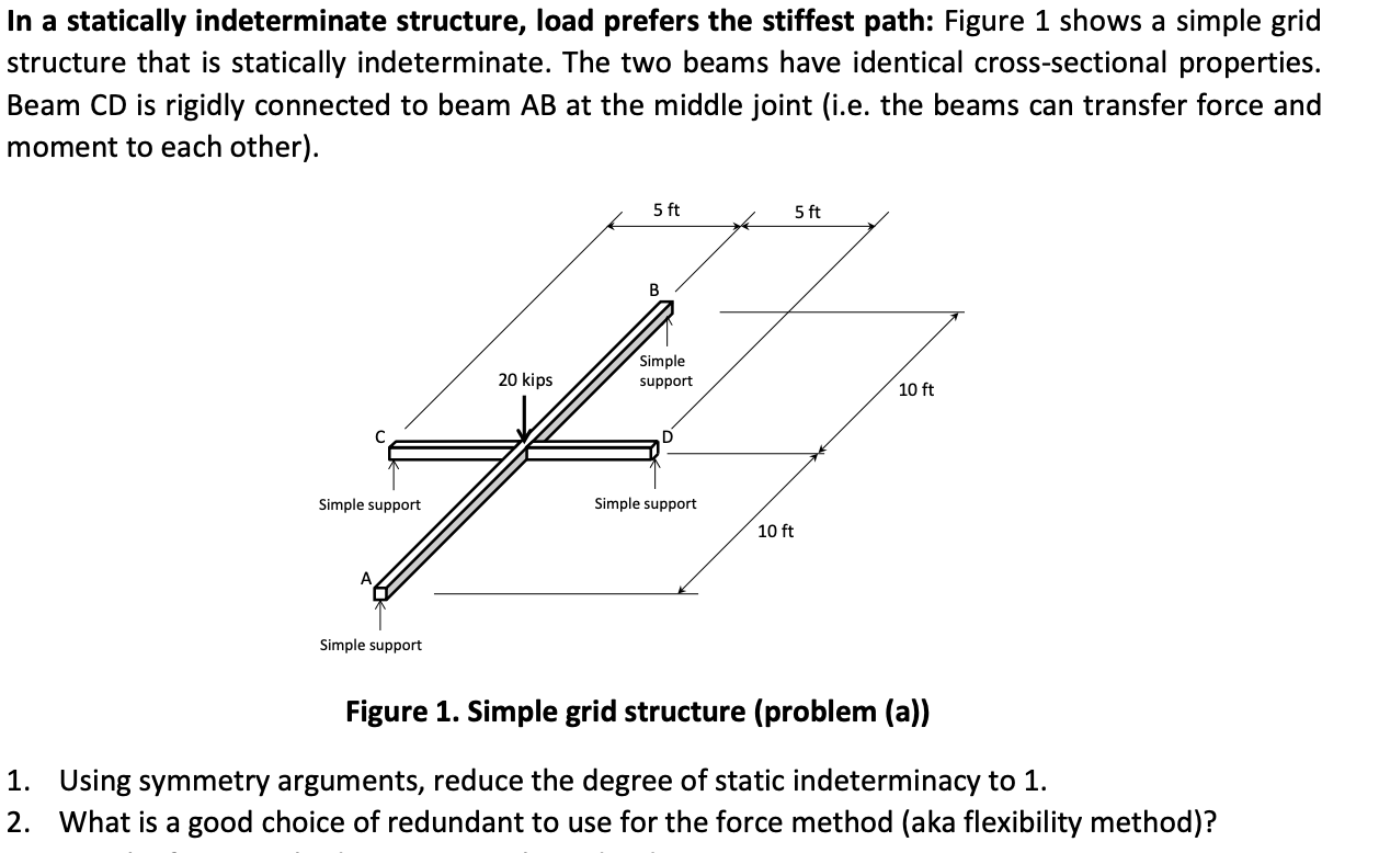 Solved In a statically indeterminate structure, load prefers | Chegg.com