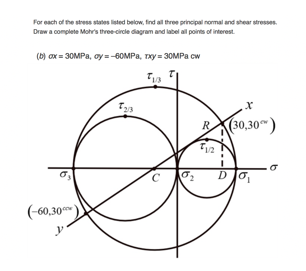 Solved mohrs circle problem. mechanical design problem 3-18c | Chegg.com