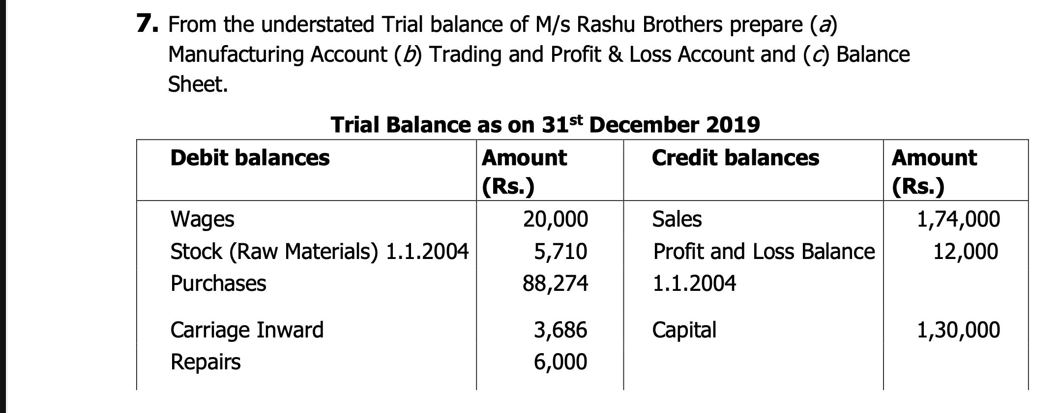 Is credit balance a Profit or loss? Leia aqui: What is credit balance ...