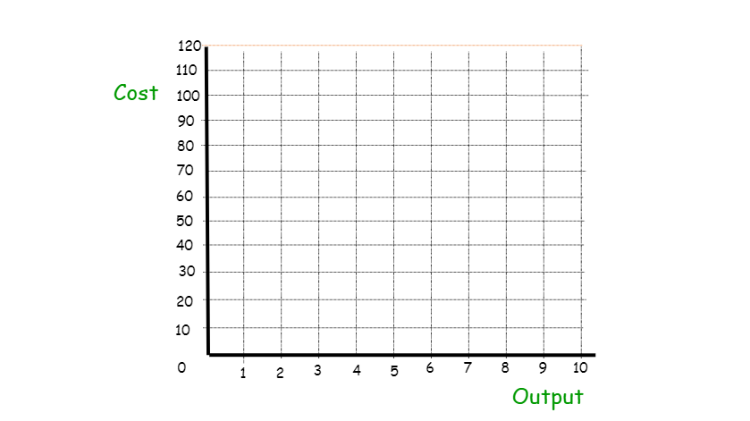 Solved -Draw the following graphs the ATC, MC, AR, and MR | Chegg.com